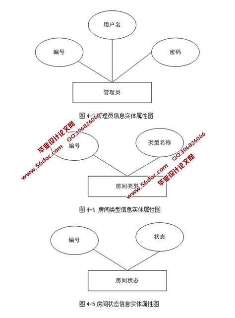 酒店客房预定管理系统的设计与实现aspnetsql含录像aspnet56设计资料网