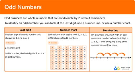 Number Ways To Put People Into 3 Groups Odd Even Outlet