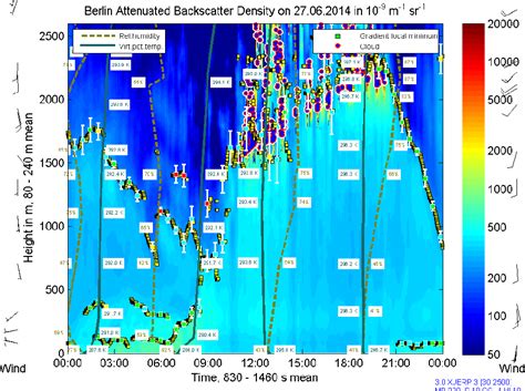 Figure 1 From Use Of Portable Ftir Spectrometers For Detecting Greenhouse Gas Emissions Of The