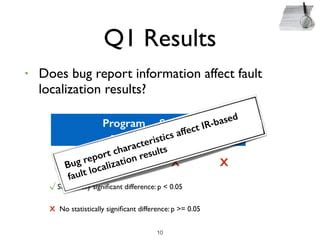 Evaluating The Usefulness Of IR Based Fault LocalizationTechniques PPT
