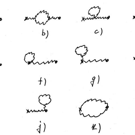 One Loop Diagrams Contributing To The Renormalization Of E ϕ Z Download Scientific Diagram
