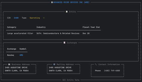 Is Amd Being Overlooked