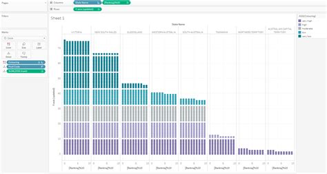 Visualizing Disaggregated Data In Tableau The Data School Down Under