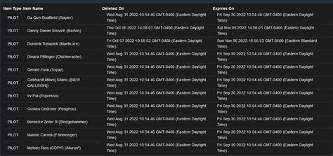 [bug] Deleted Pilots Returning To The Roster After Being Permanently Deleted · Issue 2148