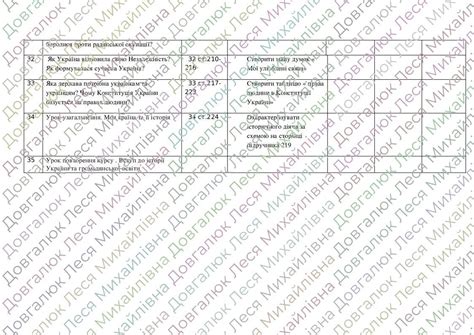 Календарне планування з Вступу до історії України та громадянської