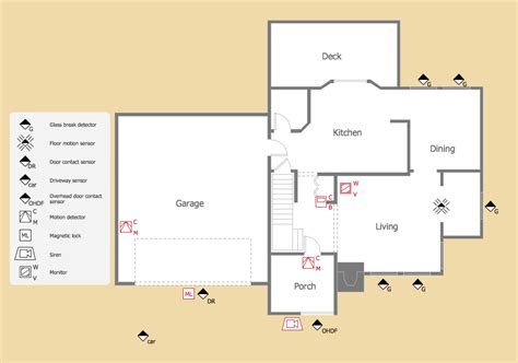 Security And Access Plans Solution