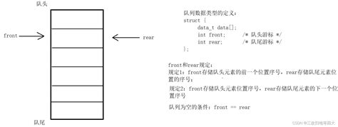 C语言关于队列的学习分队列c语言 Csdn博客
