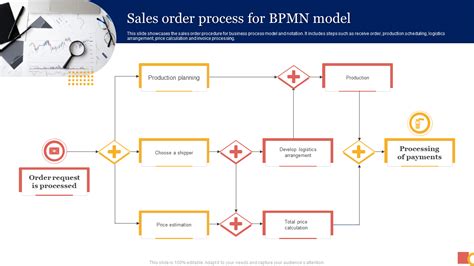 Bpmn Templates Examples To Quickly Model Business