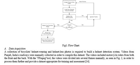 Efficient Helmet And Number Plate Detection Using Yolov3 A Road Safety Perspective