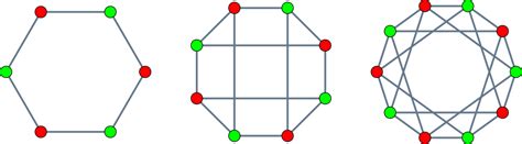 Crown Graph Wikiwand