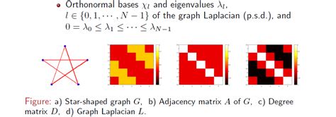 그래프 기계학습 Graph Signal Processing 4