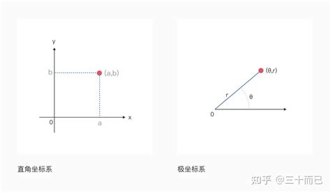 带你了解数据图表的元素构成 知乎