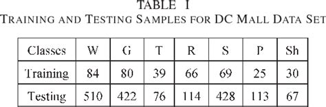 Table I From Simplified Conditional Random Fields With Class Boundary Constraint For Spectral