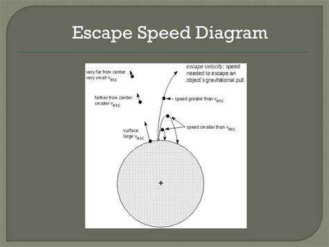 PPT Escape Speed PowerPoint Presentation Free Download ID