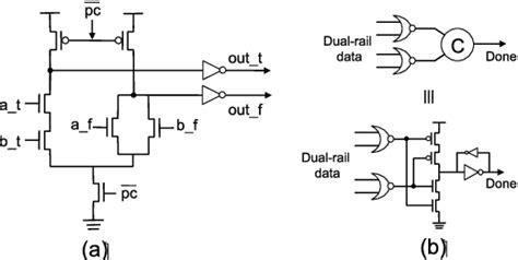 Figure 10 From Asynchronous Domino Logic Pipeline Design Based On Constructed Critical Data Path