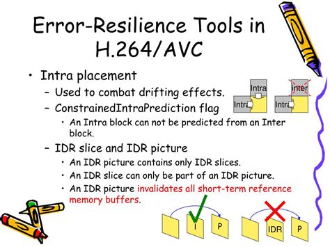 Ppt Overview Of Error Resiliency Schemes In H 264 Avc Standard
