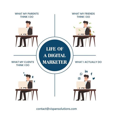 Life Of Digital Marketer Digital Marketing Digital Marketing Agency Marketing