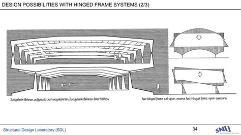 Structural System Part 02 Section Active Pdf