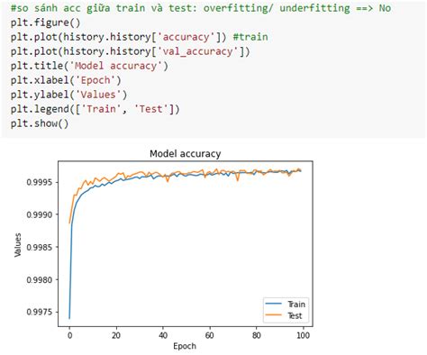 Github Hoangduchuy93kdd Cup Classification Using Ann