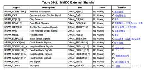 Imx6ul之ddr初始化 Linux 调整ddr大小 Csdn博客