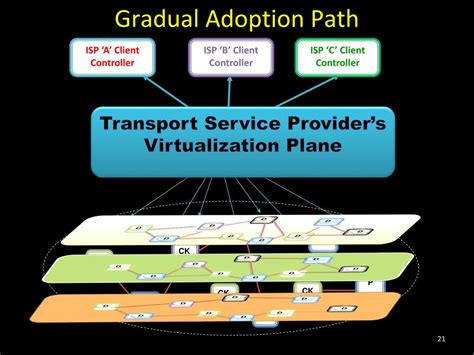 Ppt Saurav Das Guru Parulkar And Nick Mckeown Stanford University