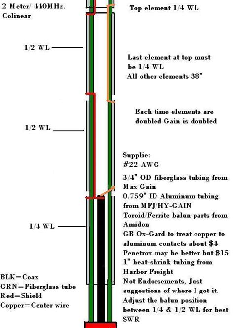 collinear antenna array