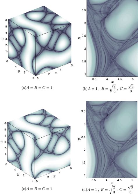 Figure 9 From A Theoretical Framework For Lagrangian Descriptors Semantic Scholar