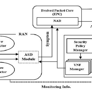 Adaptive Defense Systems ADS Download Scientific Diagram