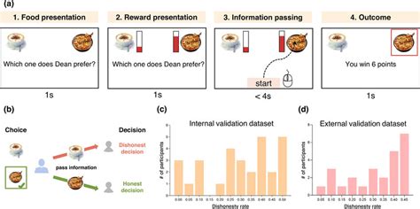 the information passing task a a single trial example of the task download scientific