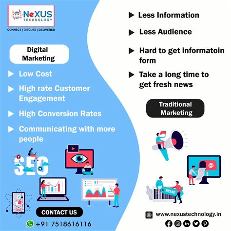 Do You Know The Difference Between Nexus Technology Facebook