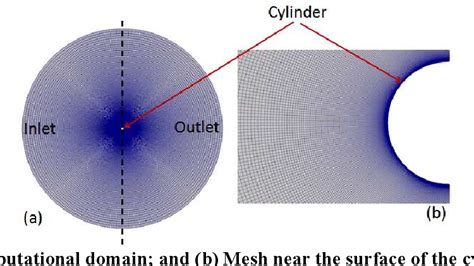 Figure 1 From Large Eddy Simulation Of Non Isothermal Turbulent Flow