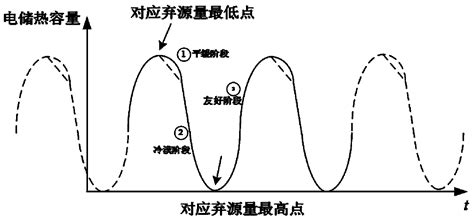 Coordinated Control Method For Multi Energy Power Generation