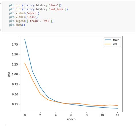 Day 27 Getting Started With Neural Networks In Tensorflow By