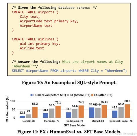 Text2sqlnl2sql综述《the Dawn Of Natural Language To Sql Are We Fully
