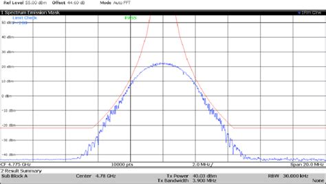 40 Dbm Soqpsk Tg 5 Mbps Signal With 5 Mbps Soqpsk Tg Mask Download