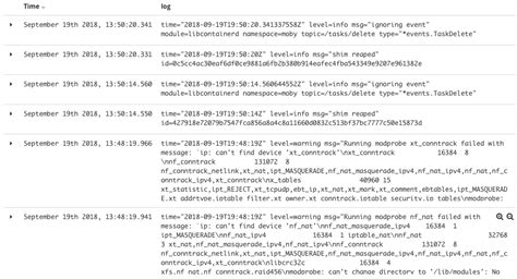 Elasticsearch Fluentd In Kubernetes DaemonSet Selectively Parsing Different Logs Stack Overflow