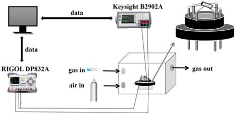 Perovskite Structured Nitio3 Modified Nio Gas Sensor For Xylene Detection
