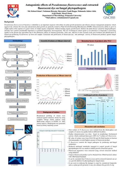 Pdf Antagonistic Effects Of Pseudomonas Fluorescence And Extracted