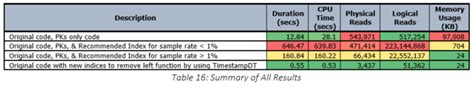 Adding A Missing Index Killed Performance Sqlrx