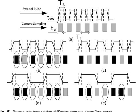 Figure 5 From Design And Analysis Of An Optical Camera Communication System For Underwater