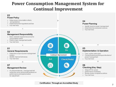 Power Consumption Management Planning Framework Performance Improvement Presentation Graphics