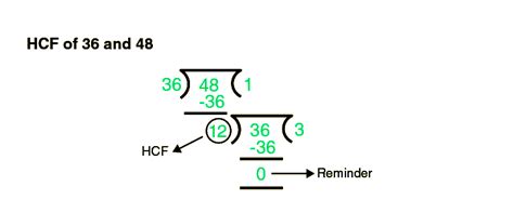 Hcf And Lcm Definition Formulas Solved Examples Faqs 56 Off