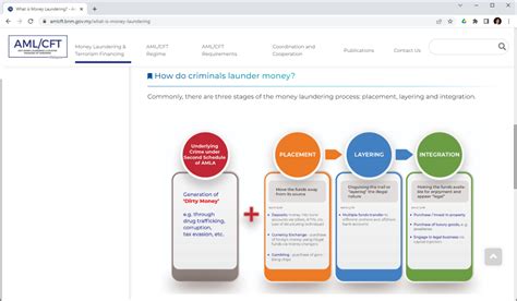 E Learning Content For Articulate Rise 360 Demo