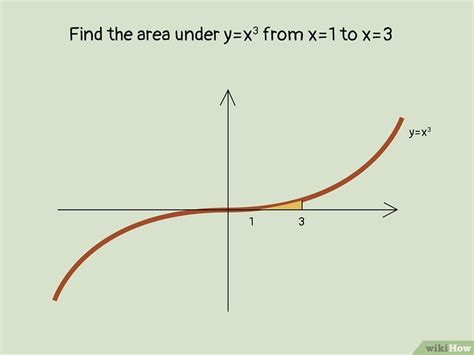 How To Find The Area Under A Curve Instructions Examples