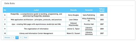 Mudahnya Membuat Pagination Pada Codeigniter