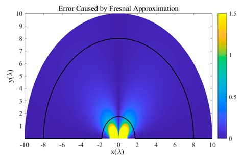 sensors free full text a sparse perspective for direction of arrival estimation under strong