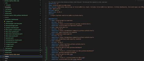 Helm Chart Size Optimization · Issue 590 · Victoriametrics Helm Charts · Github