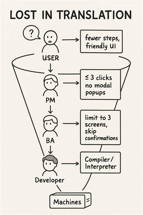 Mastering Dfs And Bfs In C Techniques Implementations And Leetcode