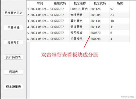 c 编写更高效的股票系统 c 获取股票信息 cjh4312的博客 csdn博客