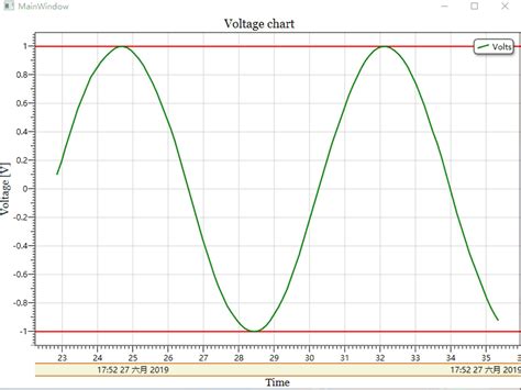 Real Time Line Charts With Wpfdynamicdatadisplay Github Csdn博客